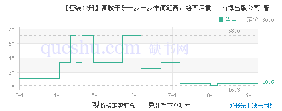 【套装12册】寓教于乐一步一步学简笔画：绘画启蒙 南海出版公司 著 缺书网 