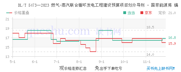 DL/T 5473—2023 燃气-蒸汽联合循环发电工程建设预算项目划分导则 - 国家能源局 编 - 缺书网