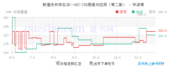数值传热学实训--NHT/CFD原理与应用（第二版） - 宇波等 - 缺书网